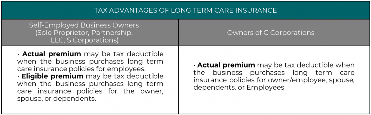 Tax Benefits of a Long Term Care Policy - LTC Consumer